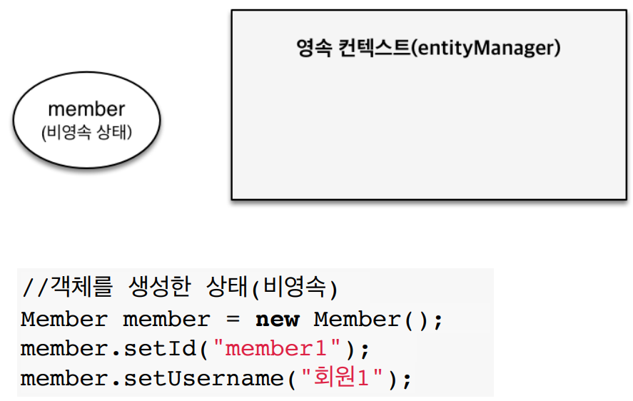 JPA 영속석 컨텍스트 - kmk3593 blog